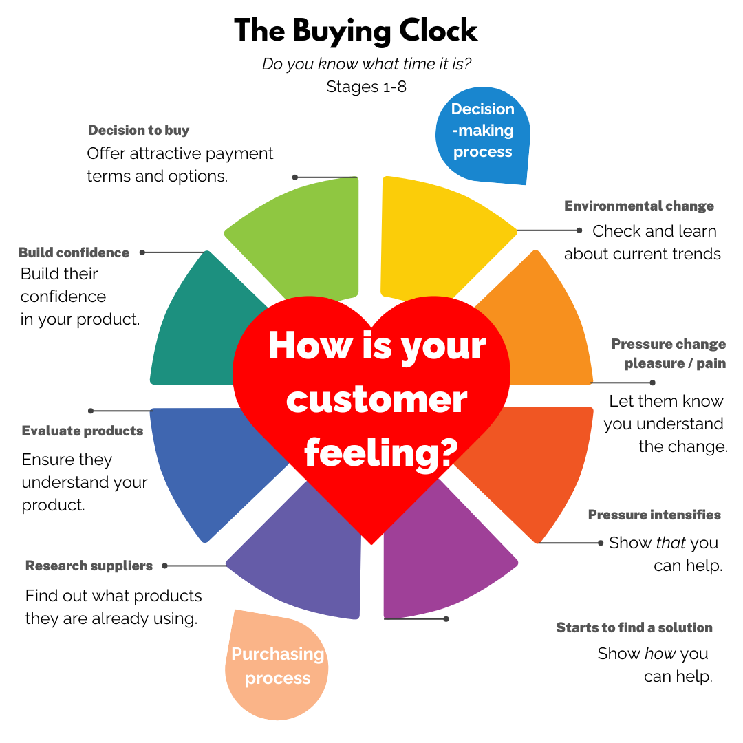 Increase Conversions | Revcurv